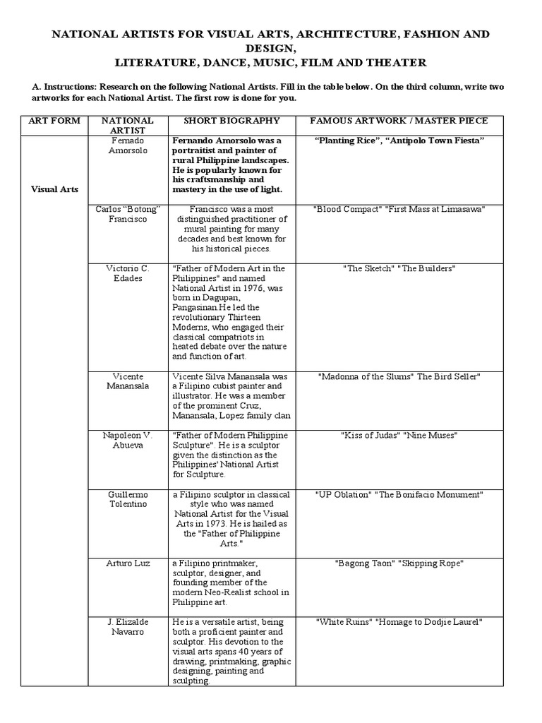 National Artists | PDF | Philippines