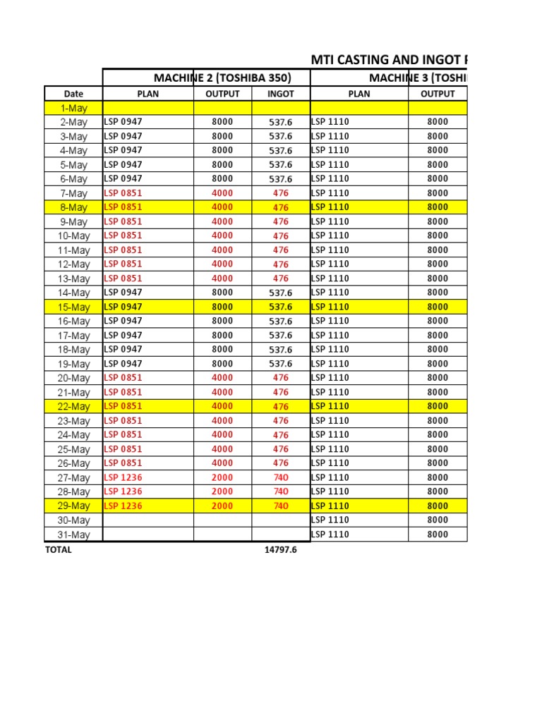 May Ingot Inventory Plan May 14 | PDF