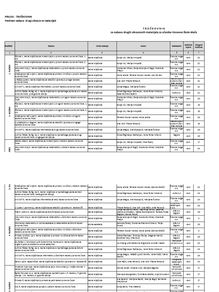 Prilog 2 - TROŠKOVNIK Drugi Obrazovni Materijali 2022 2023 | PDF