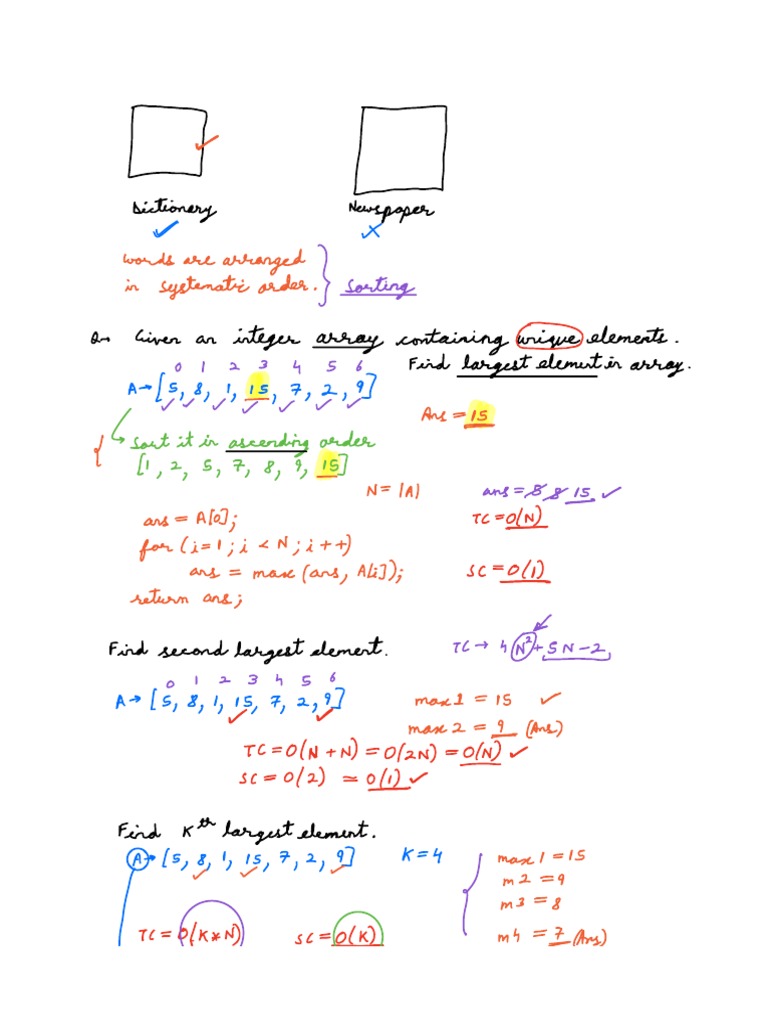 Sorting And Searching Algorithms Finding Maximum Minimum And Kth 9125