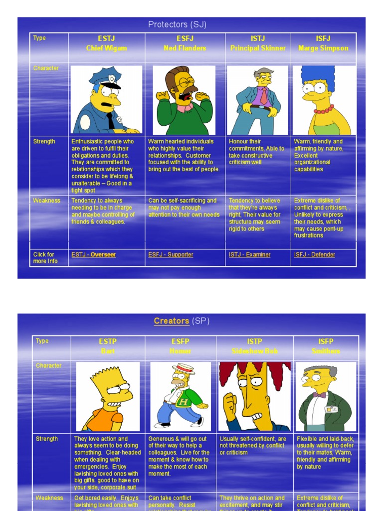 Simpsons MBTI | PDF | Fox Network Shows | The Simpsons Episodes