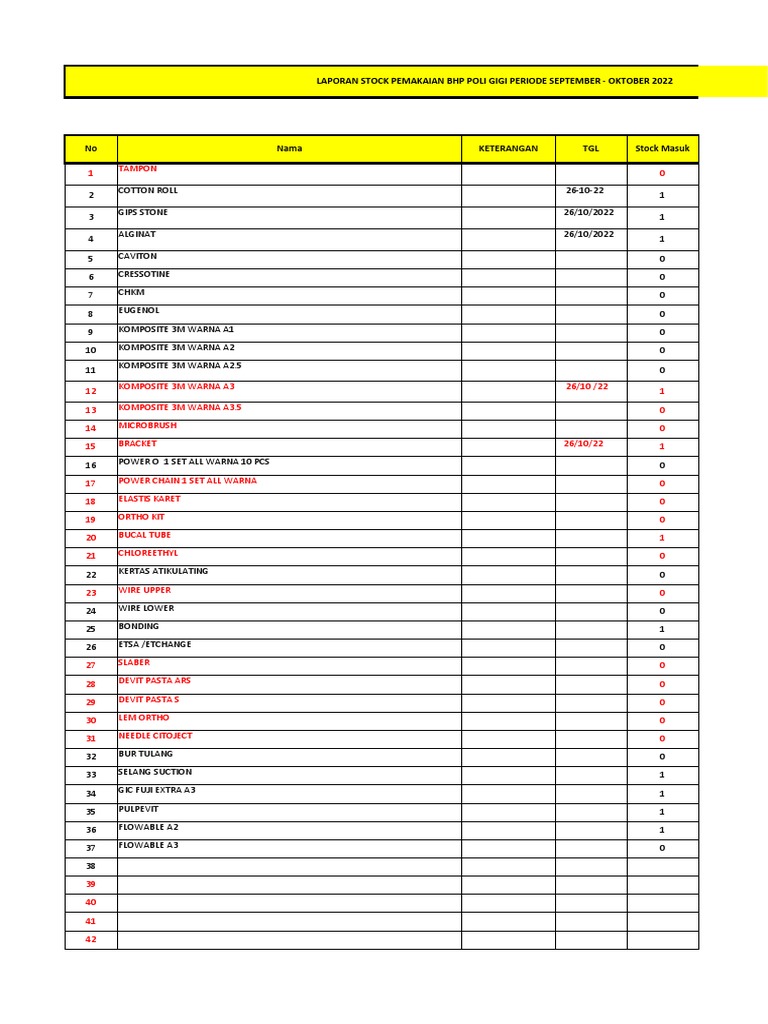 Laporan Update BHP Poli Gigi Oktober Baru | PDF