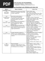 RBT Verbs-12-9-2018 | PDF | Experiment | Methodology