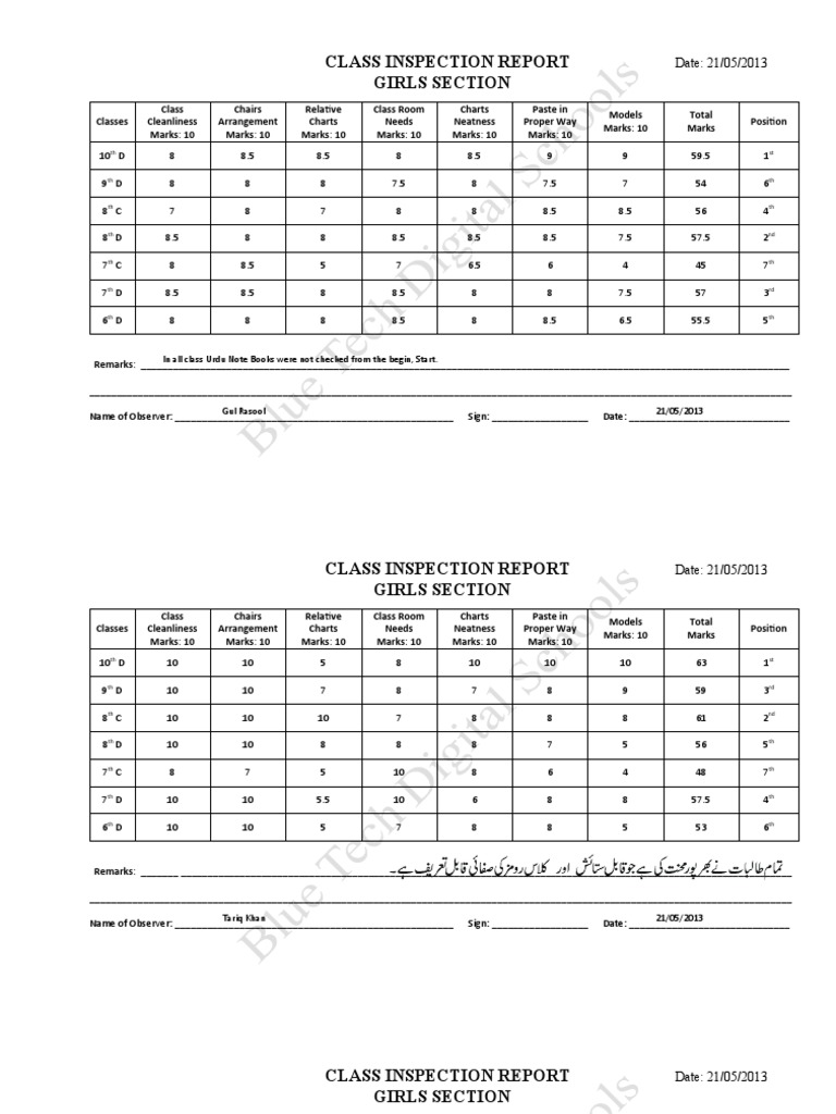 Class Inspection Grils Section Profarma (Fill) | PDF