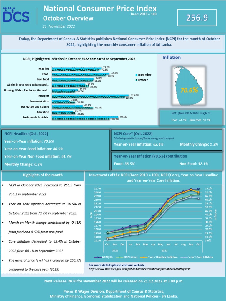 NCPI Infographic October | PDF