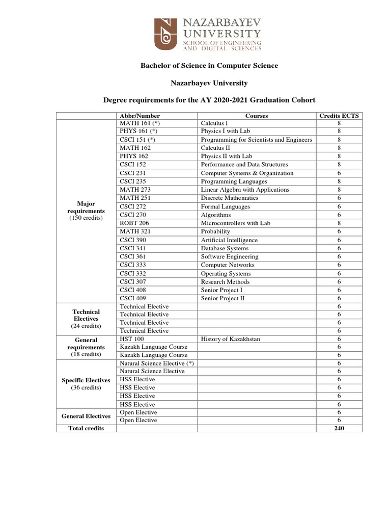 Bachelor of Science in Computer Science Course Description | PDF ...