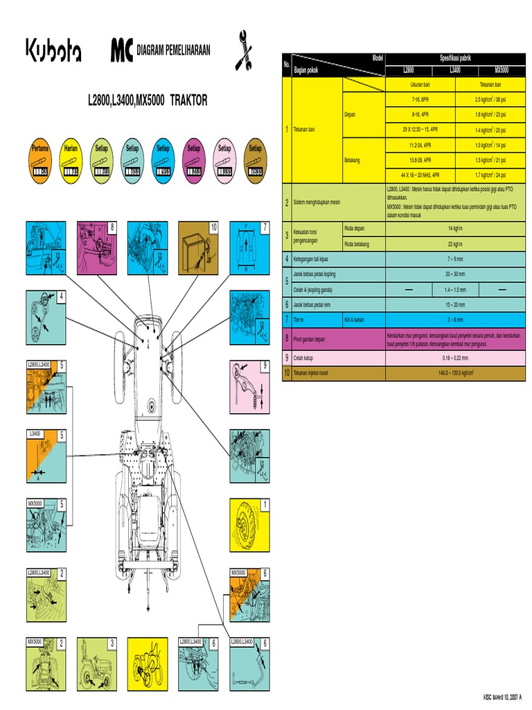 Maintenance Chart | PDF