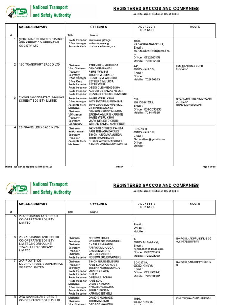 Registered Saccos | PDF | Mutual Organization