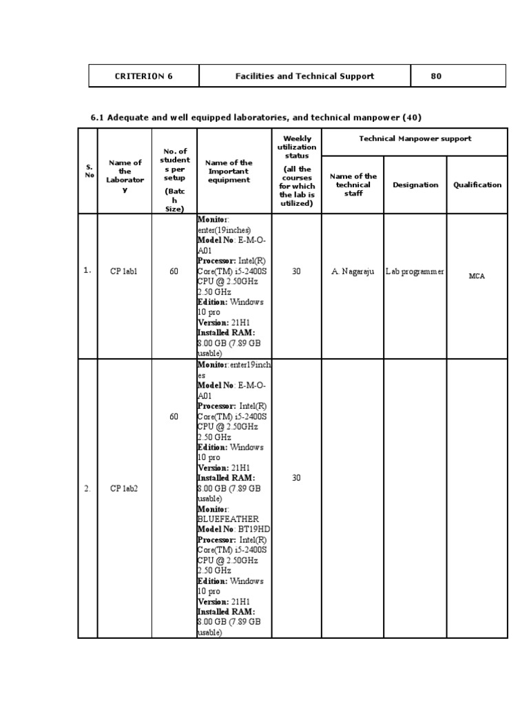 Criterion 6 | PDF | Laboratories | Software
