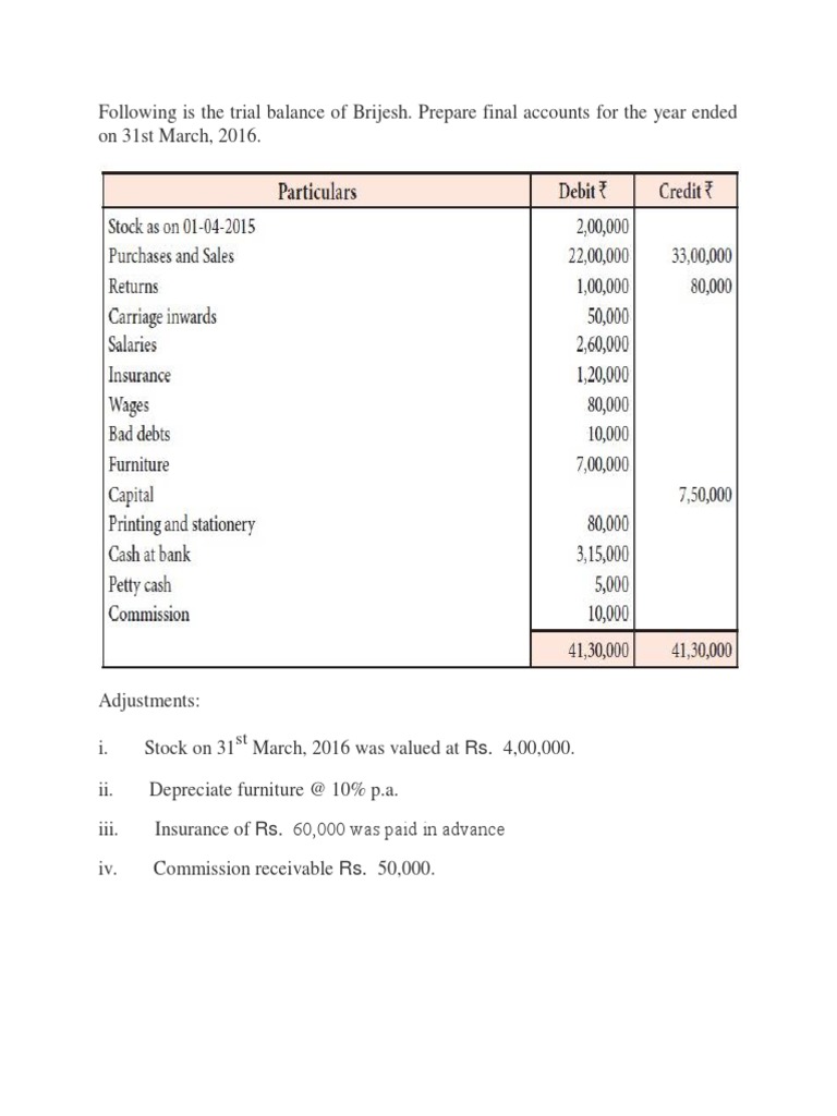 Final Accounts Problems | PDF