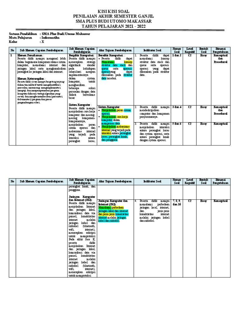 Kisi-Kisi Pas Ganjil 2021 - Informatika | PDF