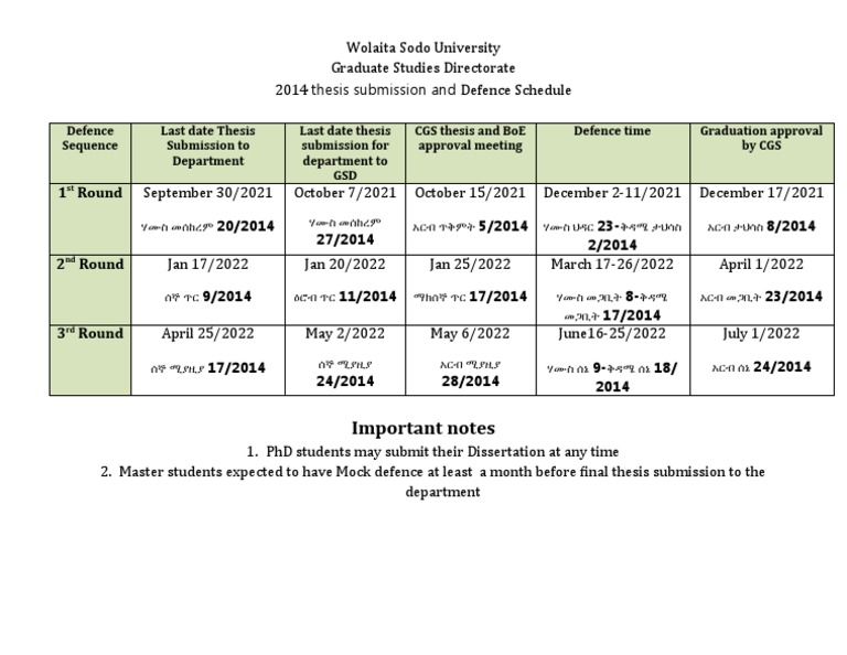 Important Notes | PDF