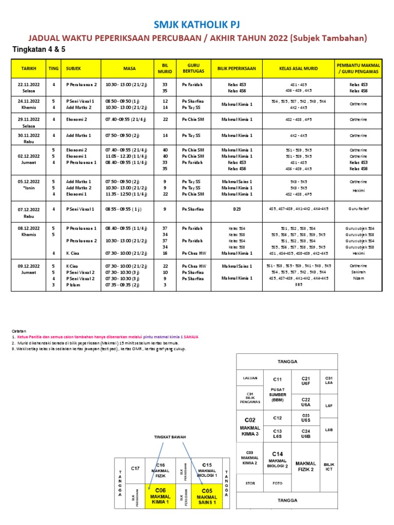 JW Pep Percubaan & Pat - 2022 CHS - Subjek Tambahan | PDF