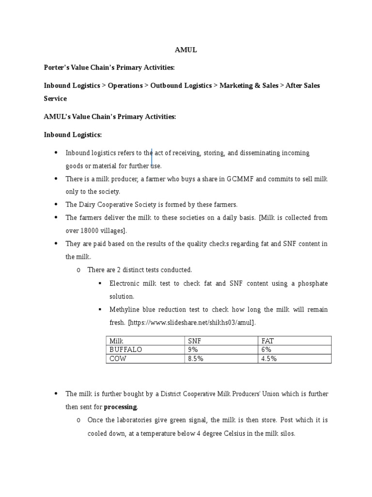 AMUL's Value Chain Primary Activities: Inbound Logistics, Operations ...