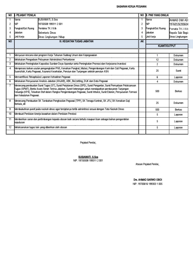 SKP Kasubbag Umum Dan Kepegawaian Januari-Desember 2021 | PDF