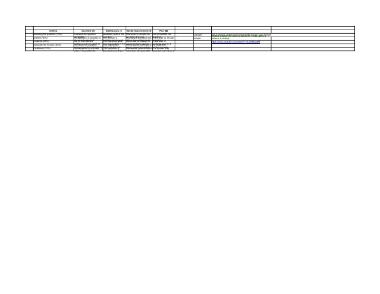 Short Answer Response Rubric PDF