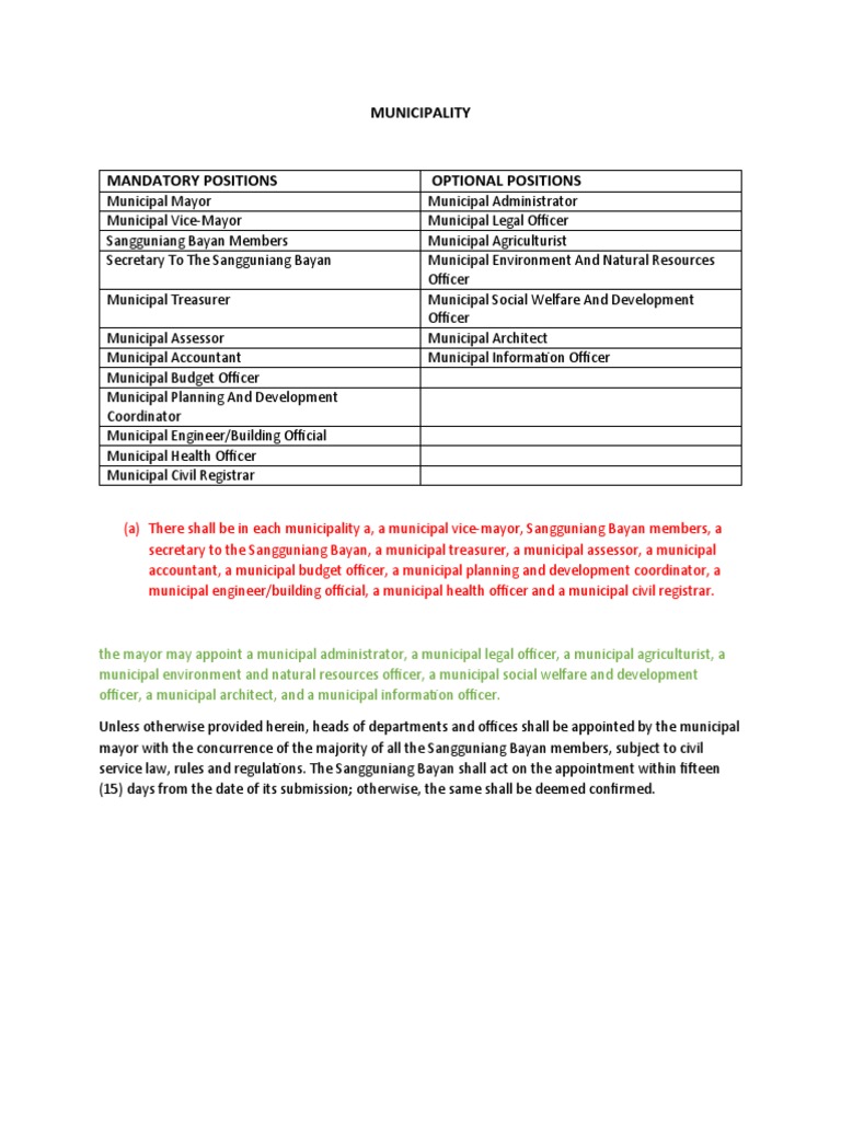Mandatory Positions | PDF | Mayor | Government