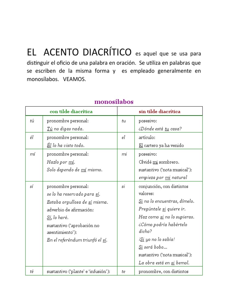 Uso del Acento Diacrítico en Español | PDF | Artes del Lenguaje y ...
