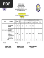 Table of Specifications in Mathematics | PDF | Decimal | Fraction ...