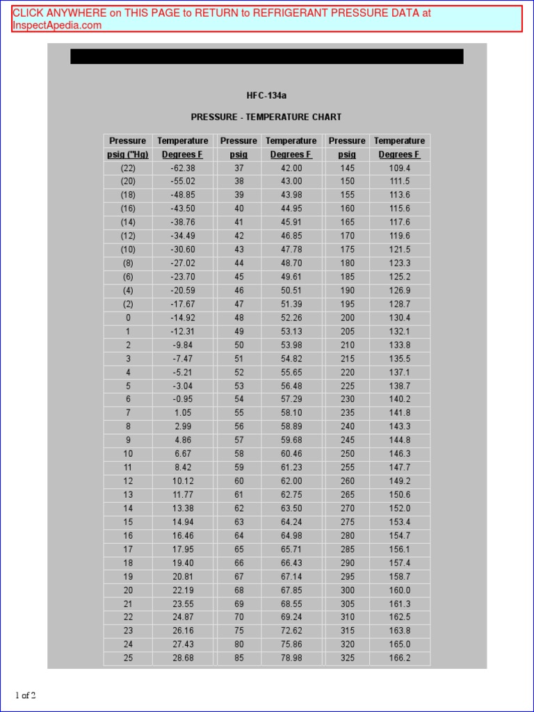 R134a Pressure Temperature Chart | PDF