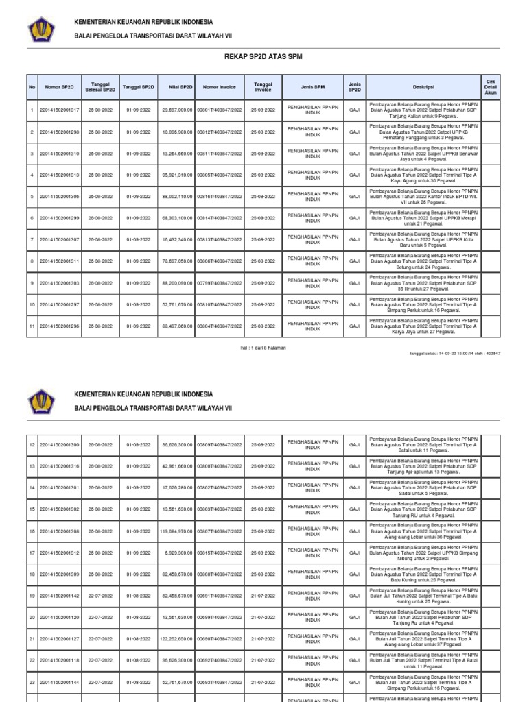 Rekap Gaji PPNPN Agustus 2022 | PDF