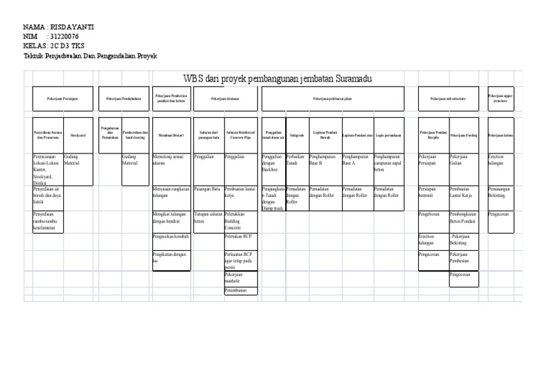 WBS Dari Proyek Pembangunan Jembatan Suramadu | PDF