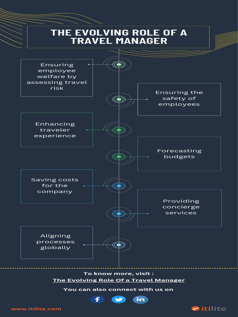The Evolving Role of A Travel Manager | PDF
