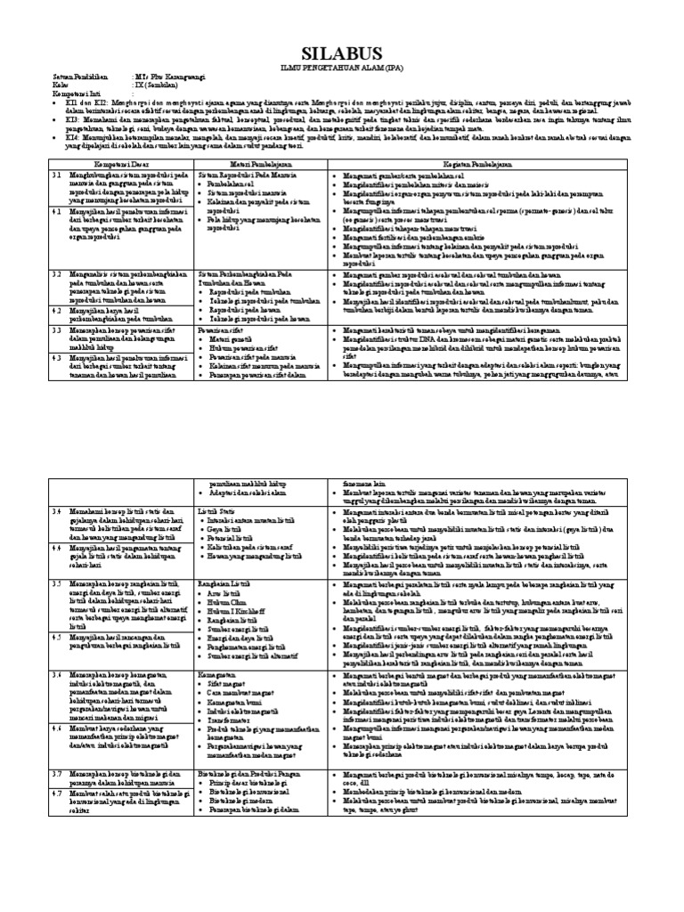 Silabus Kelas 9 | PDF | Sains & Matematika