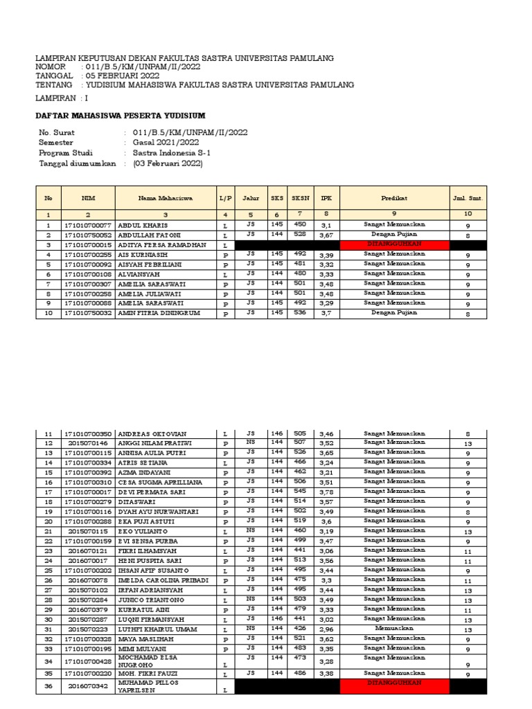Lampiran SK Yudisium 03 Februari 2022 | PDF
