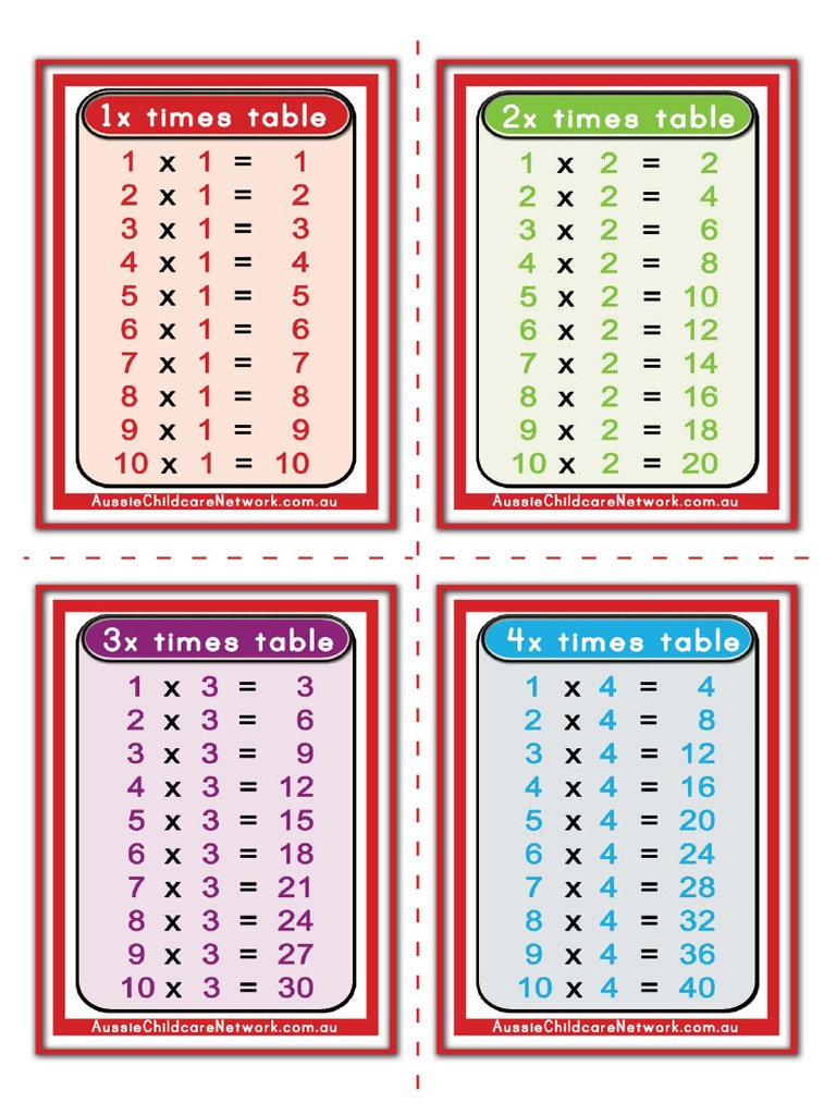 Australian Times Tables Flash Cards 1 | PDF
