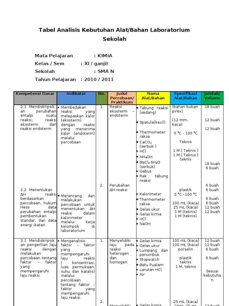 Tabel Analisis Kebutuhan Alat | PDF | Metode & Bahan Ajar