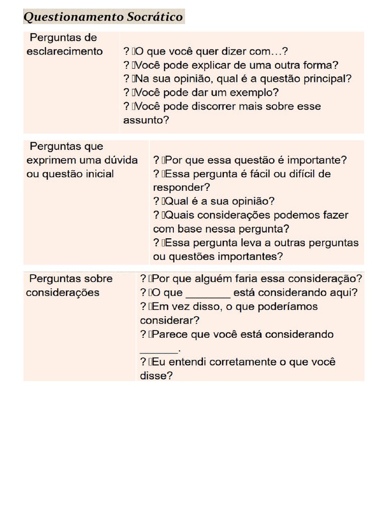 Questionamento Socratico | PDF