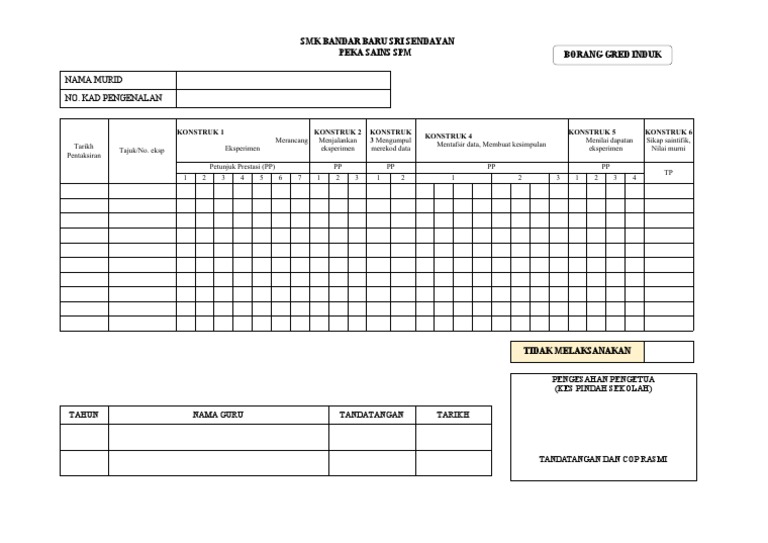 Gred dan Skor PEKA Sains SPM 2025 | PDF