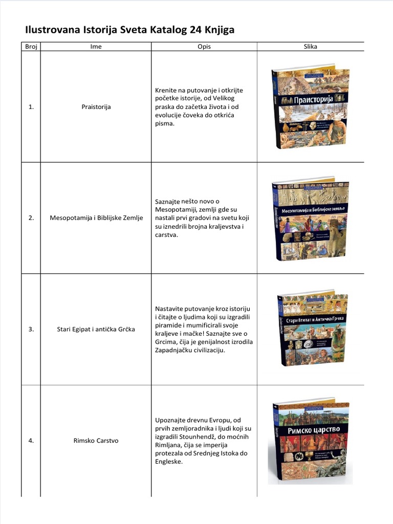 Ilustrovana Istorija Sveta Katalog 24 Knjiga | PDF