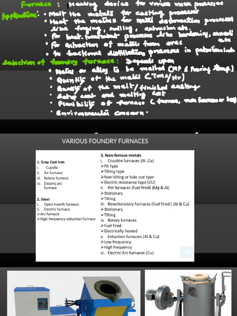 Pe301, C Tech. CH.4 Melting and Cleaning | PDF | Casting (Metalworking) | Foundry