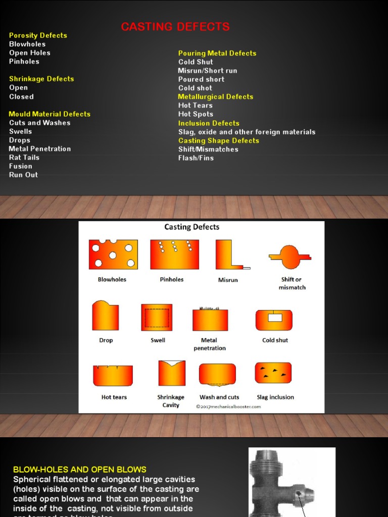 Pe301, C Tech. CH.6 Casting Defects | PDF | Casting (Metalworking) | Physical Sciences