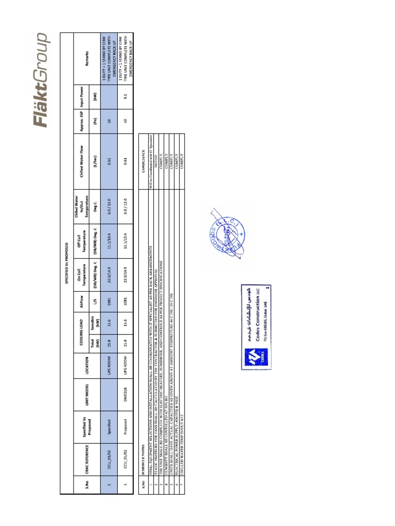 CCU Technical Data Sheet | PDF