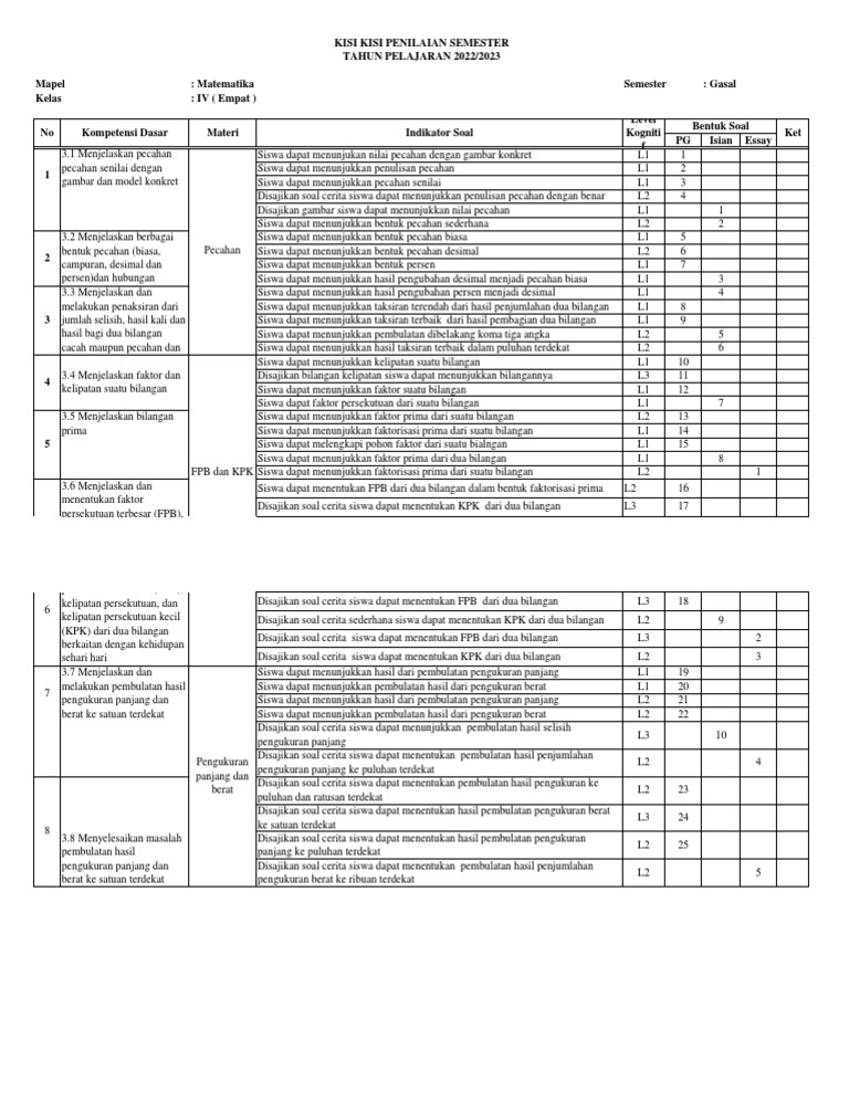 Kisi-Kisi PAS Matematika Kelas 4 | PDF