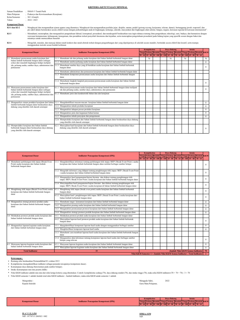 7.KKM PKWU (Kerajinan) Kelas 11 | PDF
