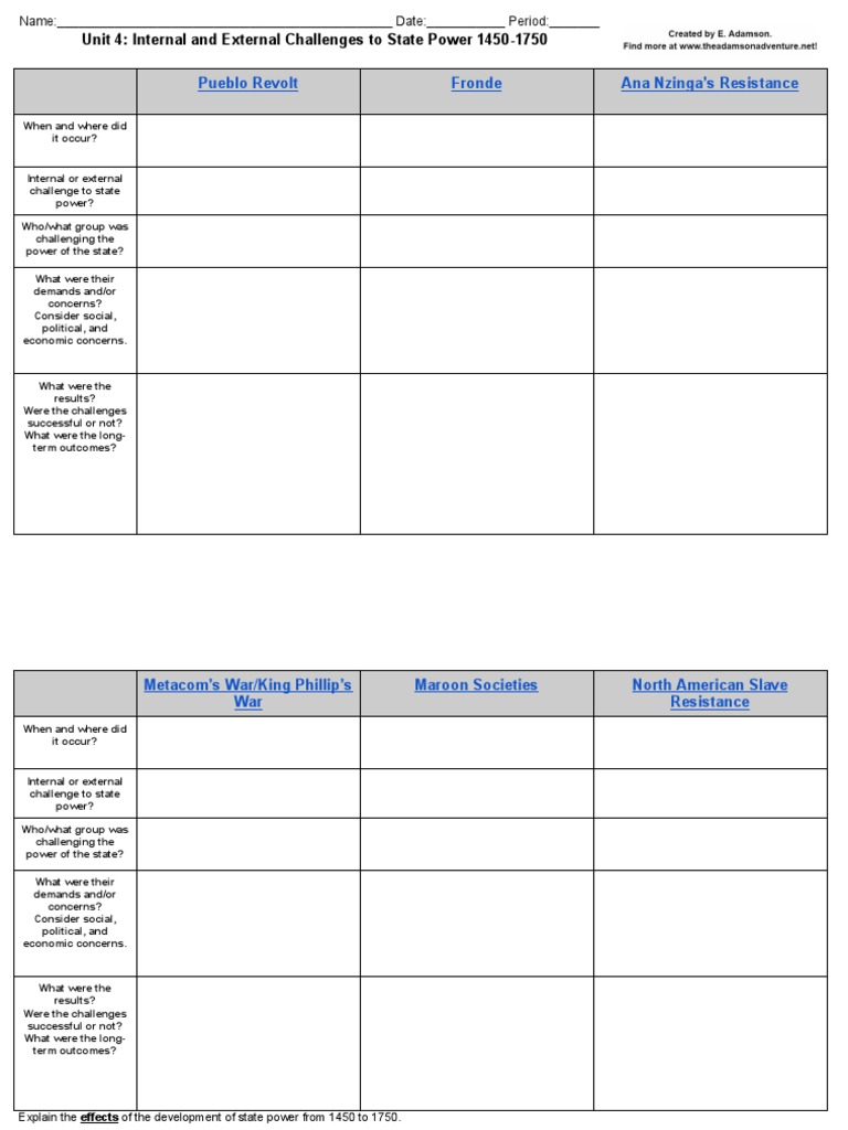 Challenges to State Power: A Comparative Analysis of Resistance ...