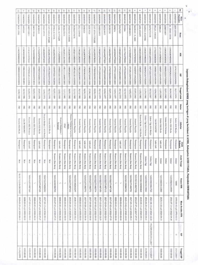 Data Pegawai Keseluruhan | PDF