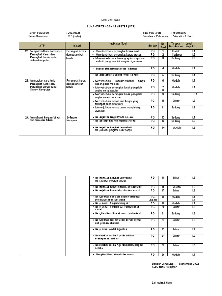 Kisi-Kisi Pas Informatika | PDF