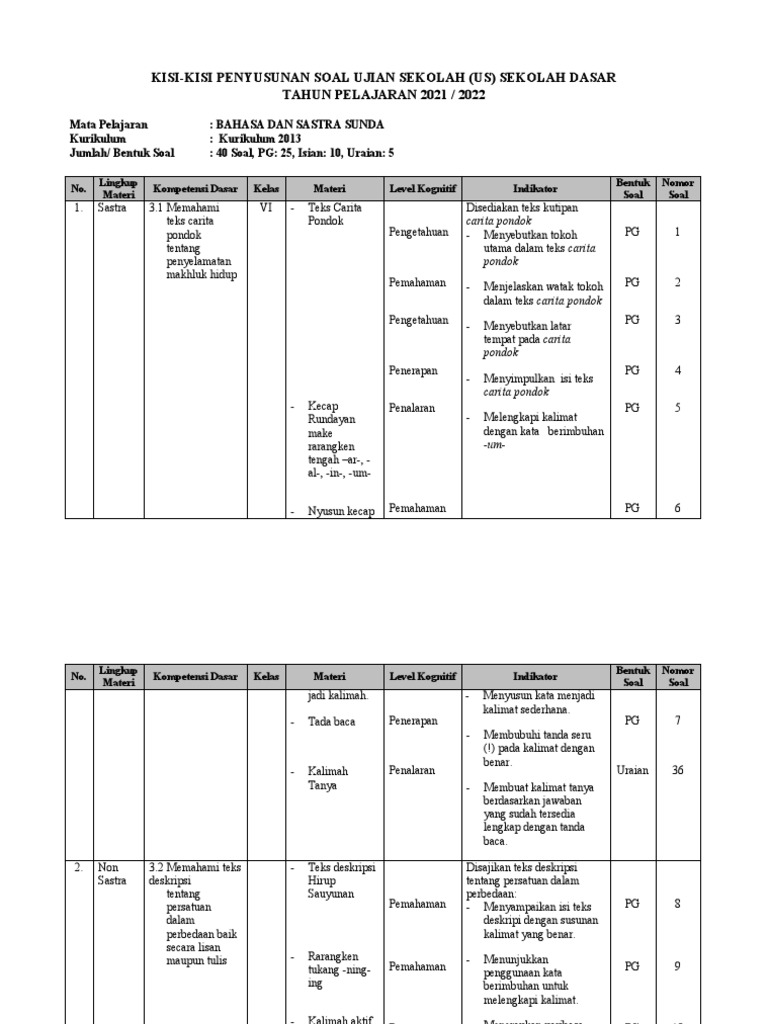 Kisi-Kisi B. Sunda | PDF