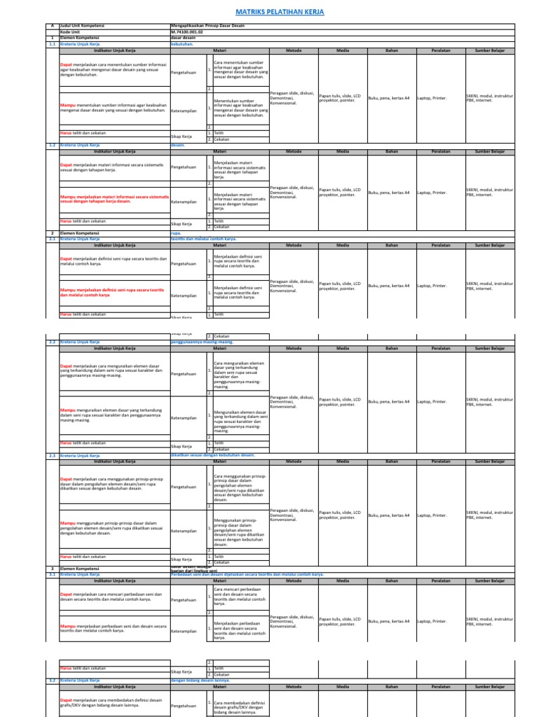 Matriks Pelatihan Desain Grafis | PDF