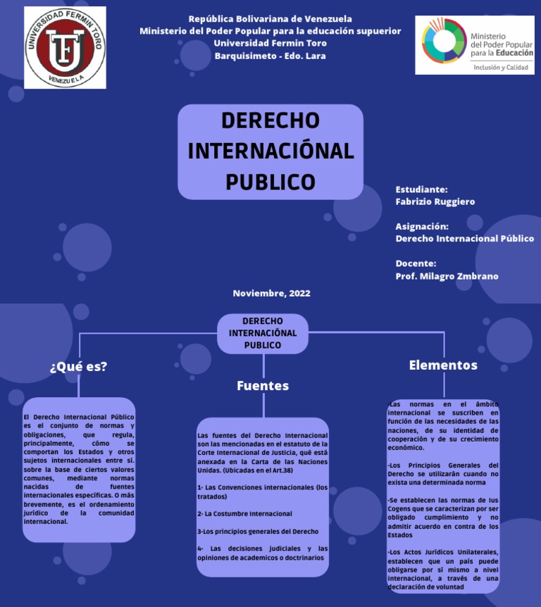 Mapa Conceptual - DIP | PDF