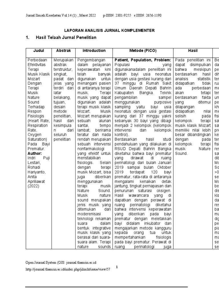 Hasil Telaah Jurnal Penelitian: Laporan Analisis Jurnal Komplementer | PDF