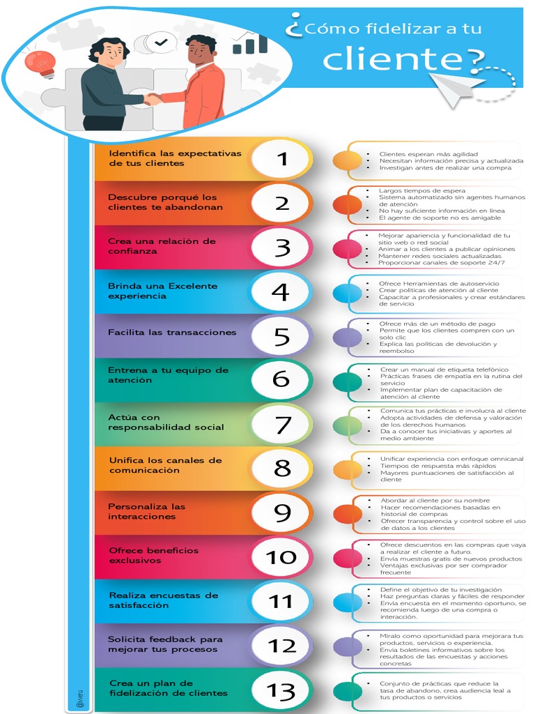 FidelizarClientes Infografía | PDF | Servicio al Cliente | Cliente