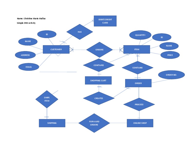 Entity Relationship Diagram | PDF