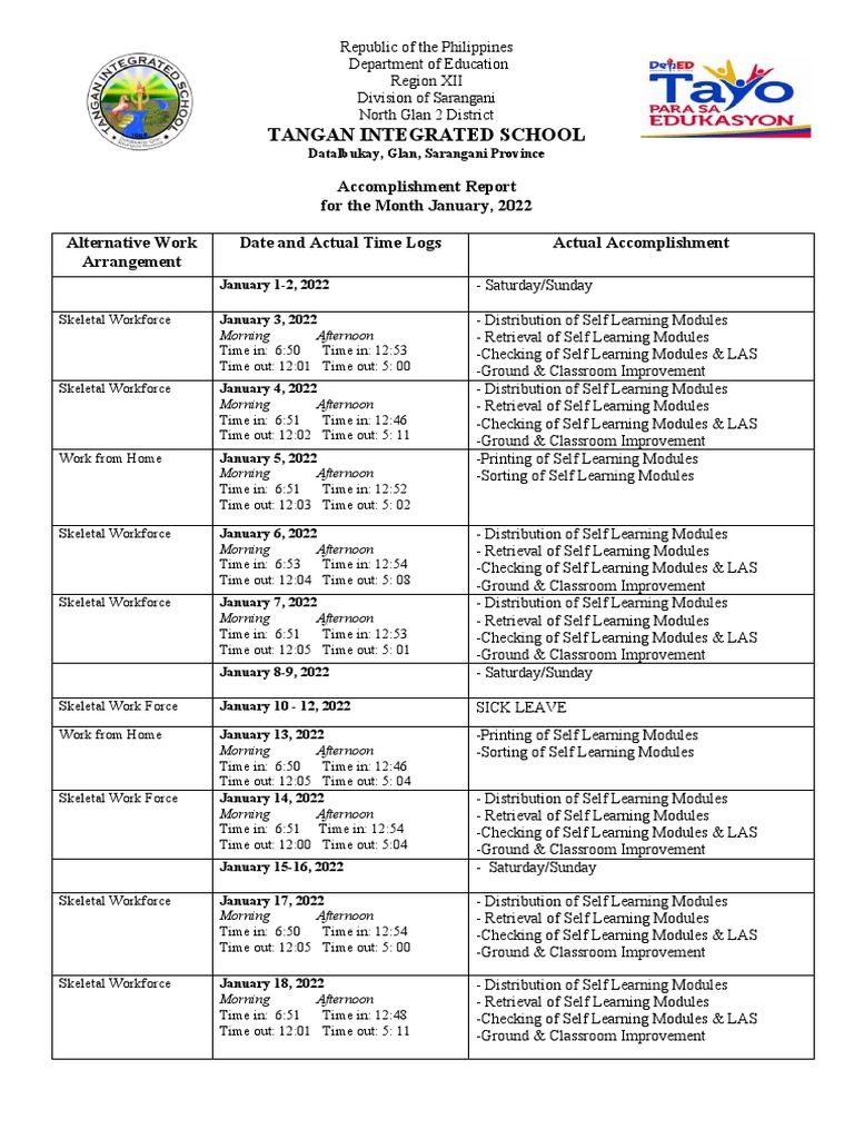 Accomplishment Report Sample | PDF
