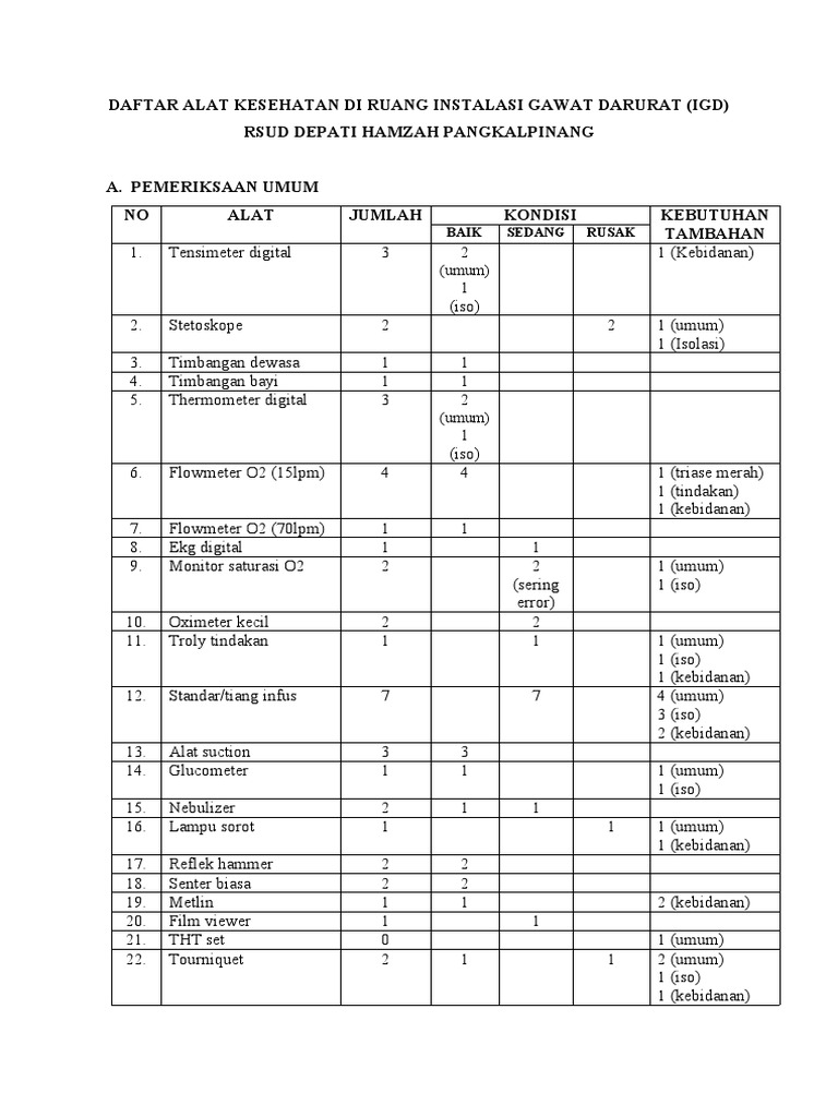 Daftar Alat Kesehatan Di Ruang Instalasi Gawat Darurat | PDF